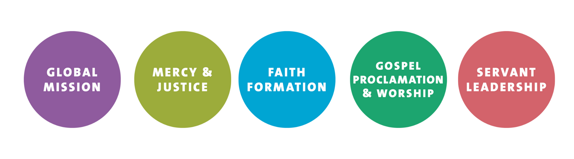 1Life Foundations 2022-23 – 1Life