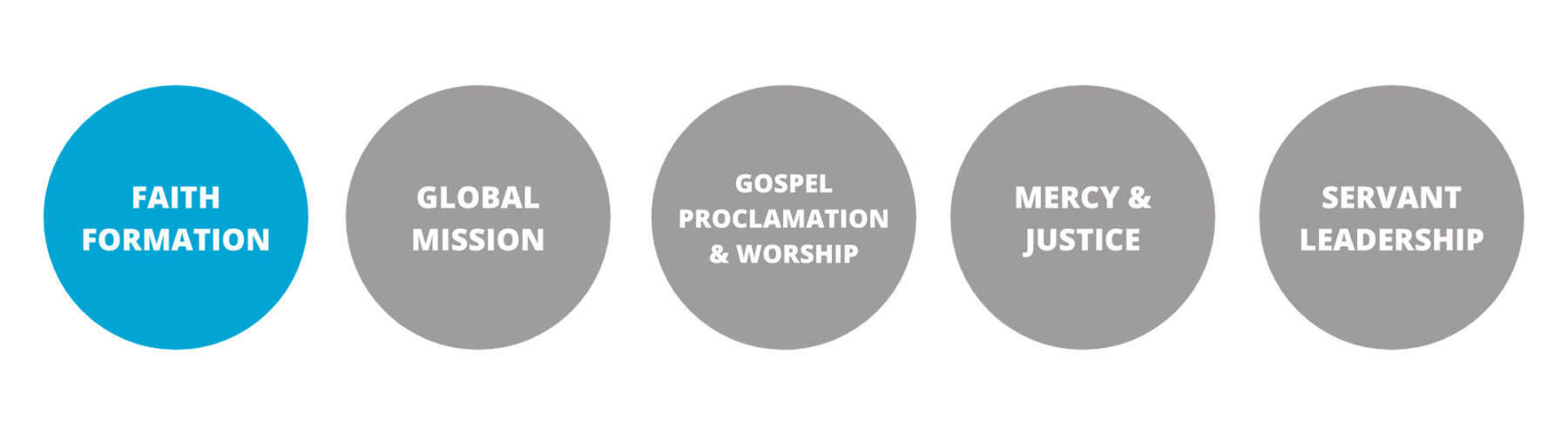 Events for October 2025 – 1Life