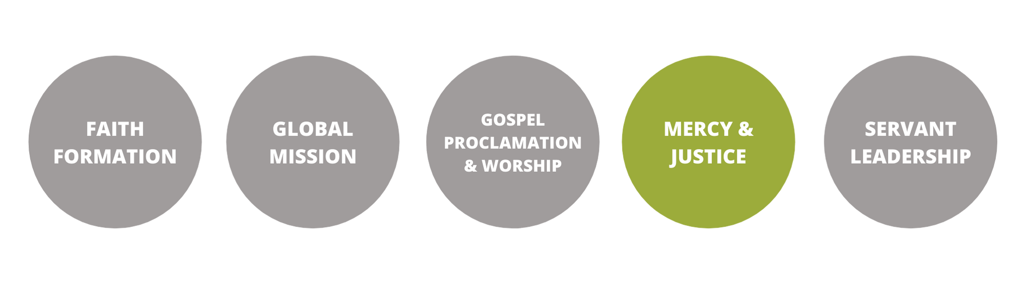 Spotlight on Mercy & Justice: an online webinar series – 1Life